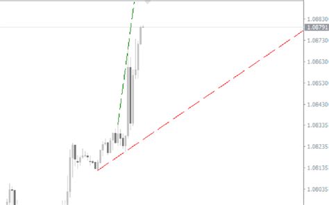 Fractals Trend Mt4 Indicator Download For Free Mt4collection