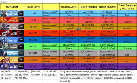 Combine Guides Official AΩ Clan Site