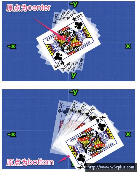 Css 属性篇三：transform Origin属性transform Origin属性表示在对元素进行变换的时候 掘金
