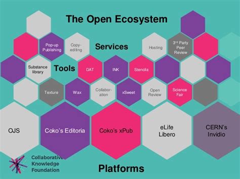 The Open Source Ecosystem Transforming Research Communication