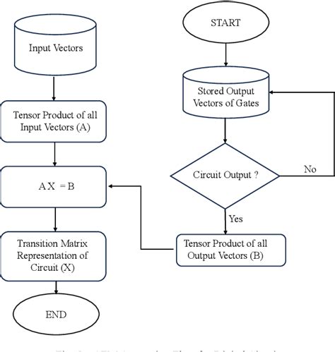 Figure 5 From Automated Formal Verification Methodology For Digital