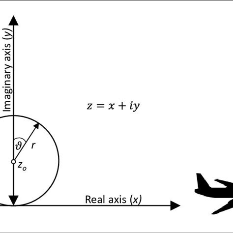 Differentiation By Integration With Cauchys Integral Formula Cauchy í