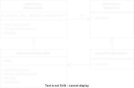 Design Patterns Observer Pattern Shin Rong Tsai