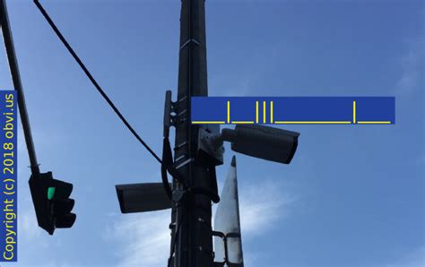 What Your RF Signature Says About You