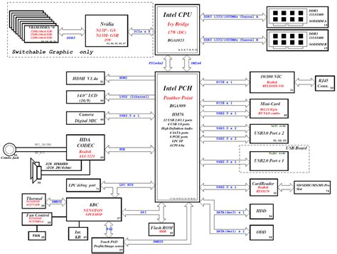 Motherboard Schematic Diagrams Wiring Today