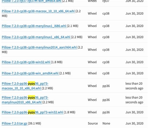 Provide Wheels For Pypy3 · Issue 4655 · Python Pillowpillow · Github