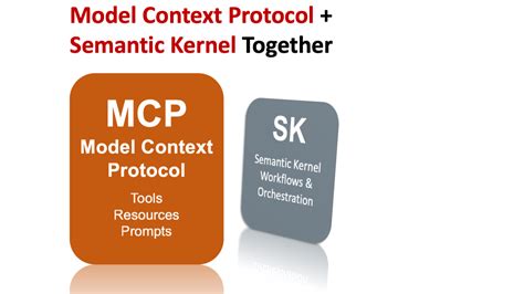 Model Context Protocol With Semantic Kernel Together