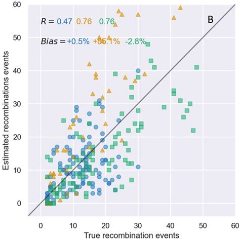 Performance Of The Viterbi Trained Em Algorithm In Estimating