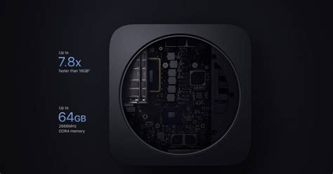 2018 Mac Mini Ram Upgrade Pricing Bettawp