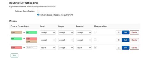 How To Set Routing To Openvpn Interface Installing And Using Openwrt Openwrt Forum