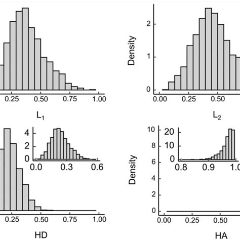 Sample Width Functions For Selected Sub Basins These Width Functions