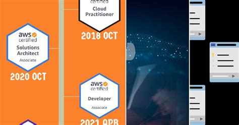 6 Stories About Python Curated By Kranthi Medium