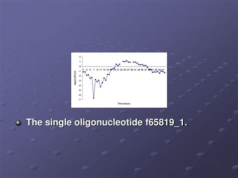 Ppt Simple Methods For Peak Detection In Times Series Microarray Data