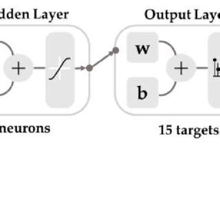 Diagram Of A Neural Network Model Model 1 Of The Bayesian Download Scientific Diagram