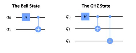 Getting Started With Qiskit Explained By A Software Developer Not A