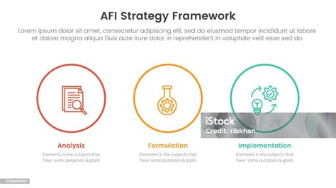 Afi 전략 프레임워크 인포그래픽 슬라이드 프레젠테이션을 위한 큰 원 윤곽선이 있는 3점 단계 템플릿 가까이 옴에 대한 스톡