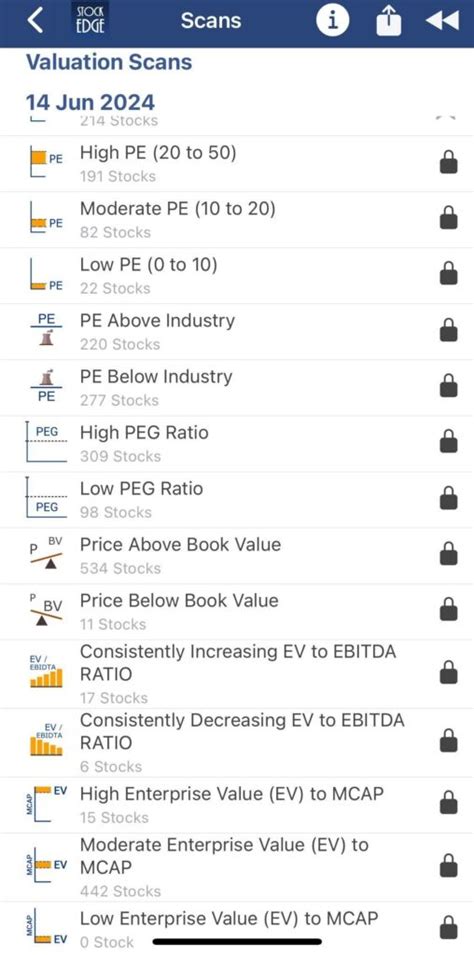 How To Identify Undervalued Stocks In India