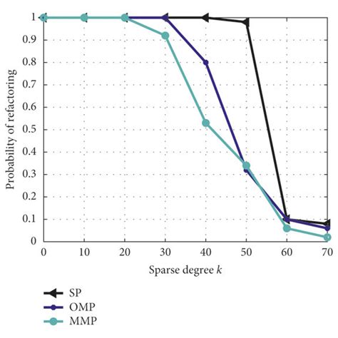 multipath greedy algorithm reconstruction of the character animation