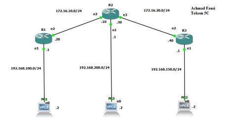 Simulasi Mikrotik 3 Router Dengan Menggunakan Gns3 ~ Creativeidn