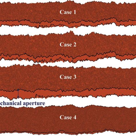 Percentage Frequency Of Aperture Of Synthetic Rock Fractures Colour