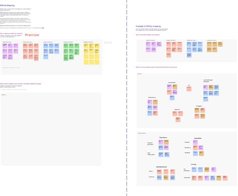 Affinity Mapping Example In The Lesson Figma