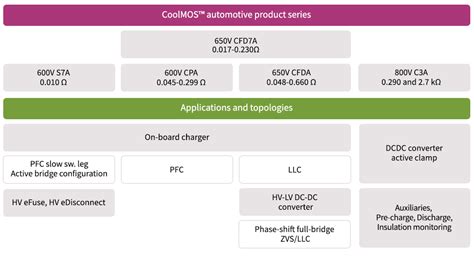 V V N Channel Automotive MOSFET Infineon Technologies