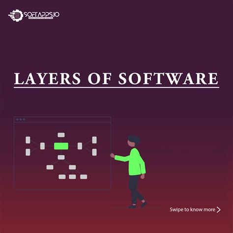 Here Are Five Main Layers Of Software Facebook