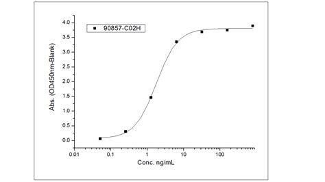 Recombinant Cynomolgus Cd3 Epsiloncd3e Protein 90857 C02h Sino