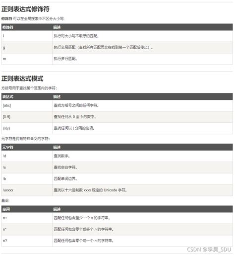 力扣笔记:javascript正则表达式的使用js 力扣 正则表达式匹配 Csdn博客 力扣笔记:javascript正则表达式的使用js 力扣 正则表达式匹配 Csdn博客