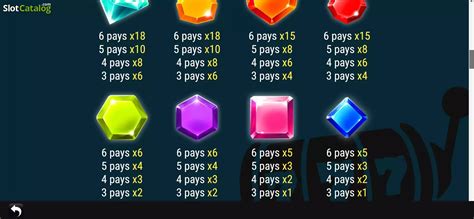 Power Core Slot Review 2025 Play Demo For Free