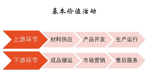 战略分析价值链看小米万科如何取舍 知乎