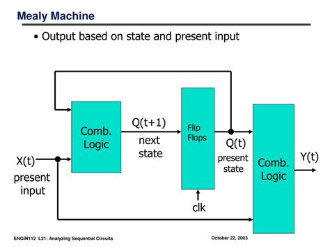 Ppt Engin 112 Intro To Electrical And Computer Engineering Lecture 21
