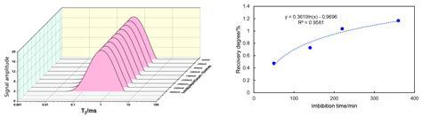 Pore Fluid Movability In Fractured Shale Oil Reservoir Based On Nuclear