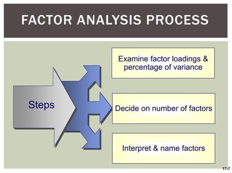 Multivariate Analysis Factor Analysis Censored Regression Ppt