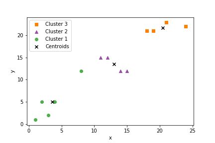 Opencv Python K Means Clustering Working With Scipy Images Pdmrea
