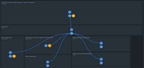 Aria Operations Dashboard Vm Guest File System Usage Captainvops