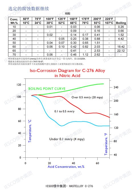 Hastelloy C 276上海憬中特殊钢集团