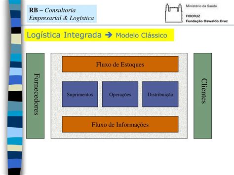 Ppt Logística Integrada Powerpoint Presentation Free Download Id