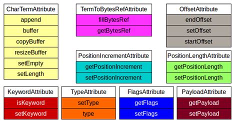 Interface Over Segregation Java Code Geeks