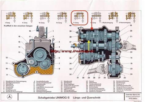 404 Unimog Transmission Wont Shift Into 5th Mercedes Benz Forum