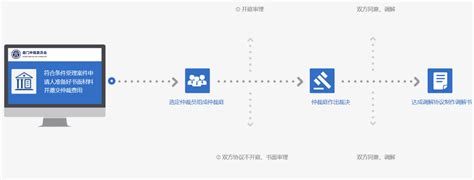厦门仲裁委员会