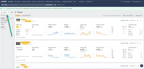 תוכנה לקידום אתרים Ahref מדריך מעשי כדי להוציא תוצאות