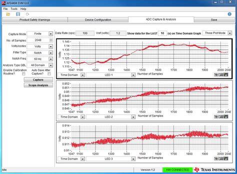 Afe4404evm Waveform On Green Not Clean And No Hr Waveform On Red And