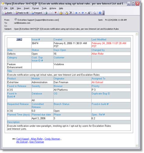Select Email Format Product Documentation