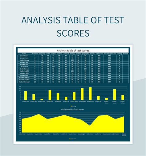 Free Grade Details Templates For Google Sheets And Microsoft Excel Slidesdocs
