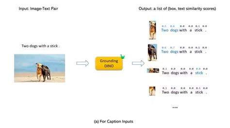 how do visual foundation models vfms compare with sota encord