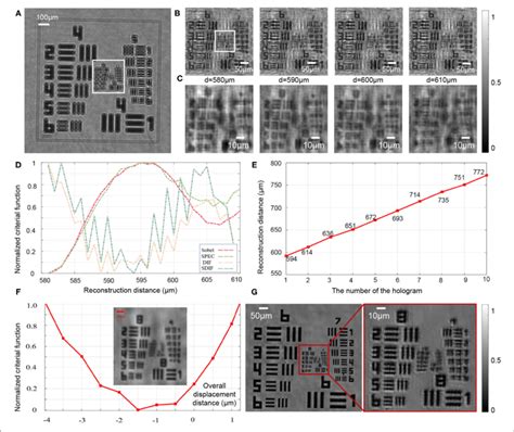 Experimental Results For The Autofocusing Of The Amplitude Contrast