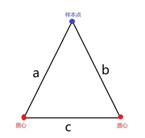 数据挖掘入门系列教程（十）之k means算法 渣渣辉啊 博客园
