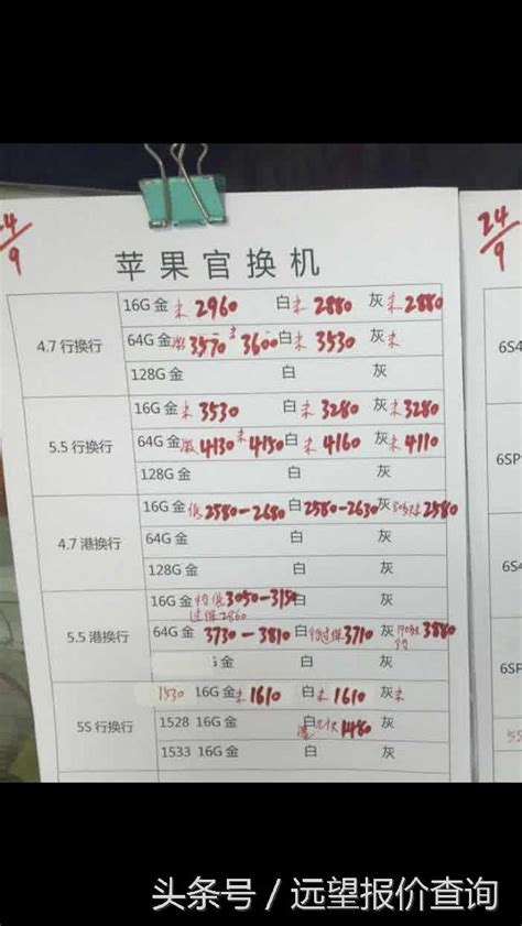 2016年9月24日深圳華強北遠望蘋果手機iphone報價 每日頭條