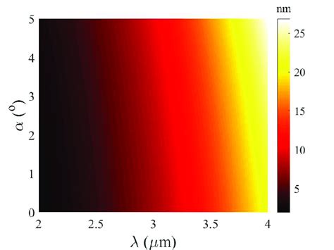 Spectral Resolution Of Single Shot Spectroscopy With Varying Light